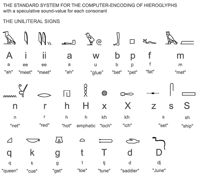 ANCIENT EGYPT The Egyptian Language ANCIENT EGYPT The Egyptian Language